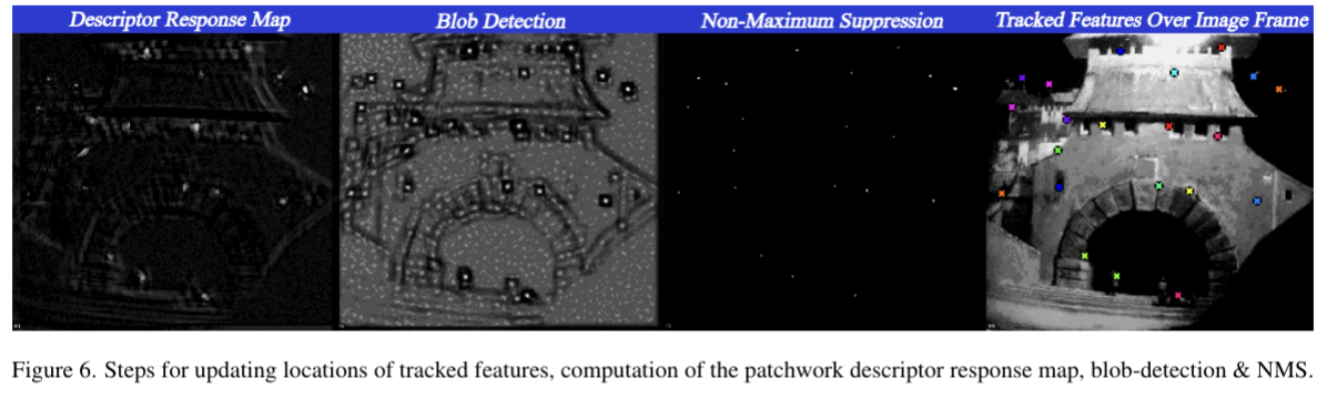 Paper: Descriptor-In-Pixel : Point-Feature Tracking for Pixel Processor ...